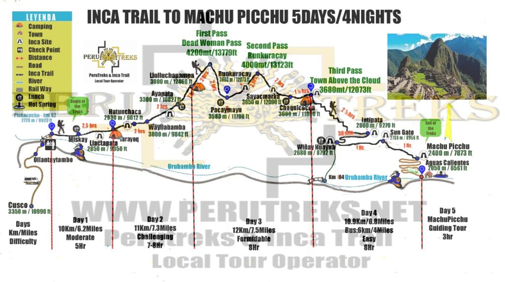 Imperial Inca Trail 5days/4nights | PeruTreks